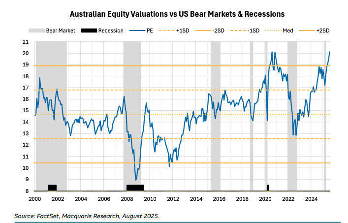 August Review – Boag Financial